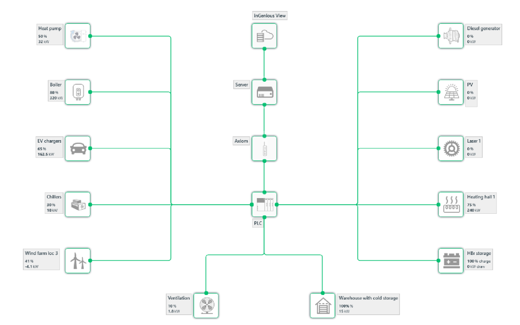 User-centric energy monitoring - INEA