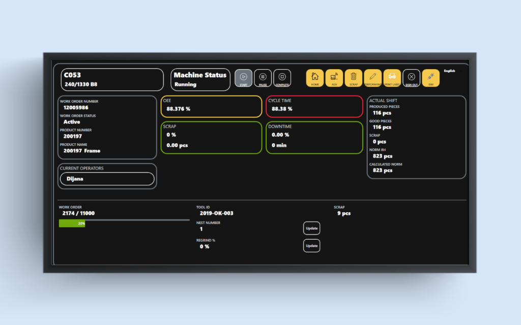Manufacturing Execution System (MES) Integration | INEA